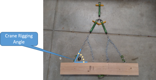Crane Rigging Angles | Hands-On Mechanics