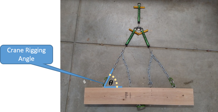 Crane Rigging Angles | Hands-On Mechanics