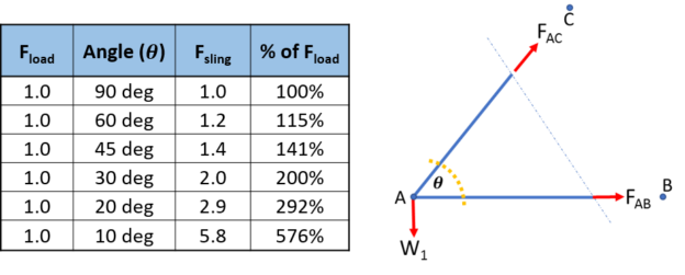 Crane Rigging Angles | Hands-On Mechanics