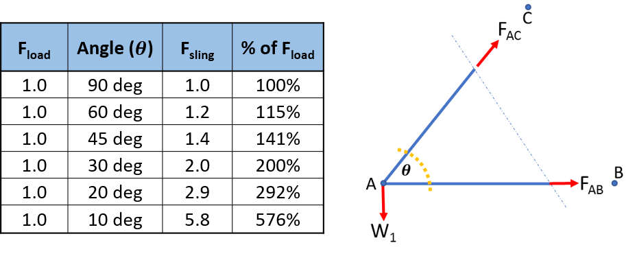 Crane Rigging Angles | Hands-On Mechanics