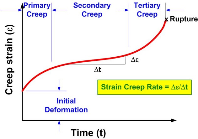 Creepy Plastic | Hands-On Mechanics