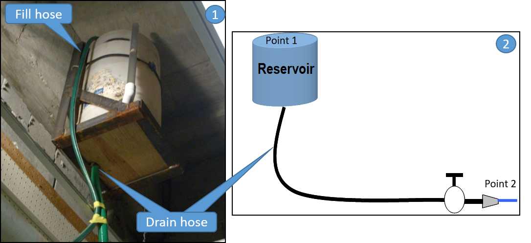 Head Loss | Hands-On Mechanics