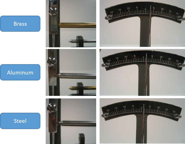 Thermal Expansion | Hands-On Mechanics