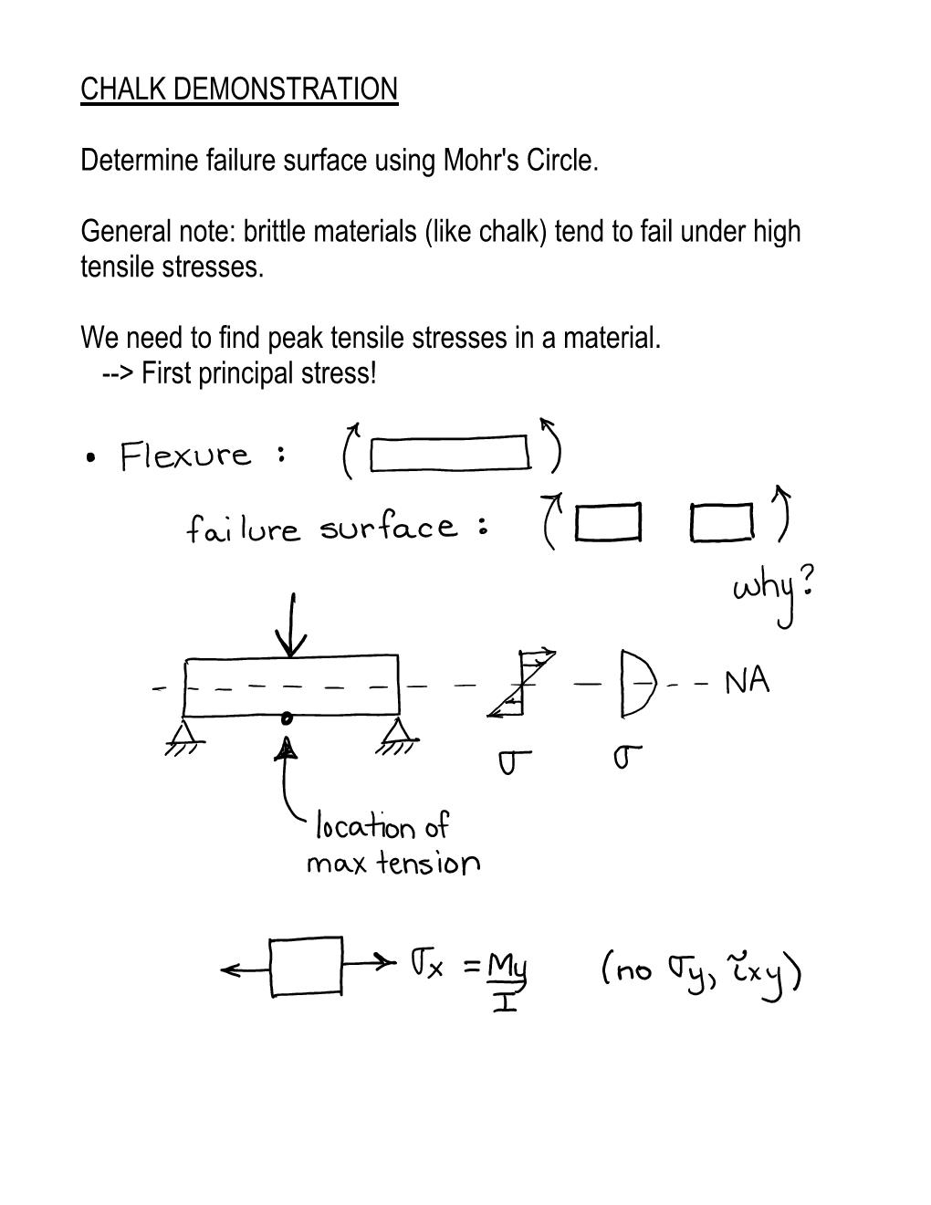 Understand failure surfaces using chalk and Mohr’s Circle. | Hands-On ...