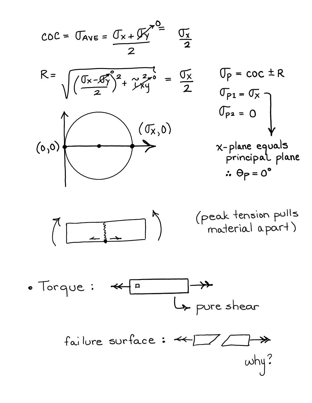 Understand failure surfaces using chalk and Mohr’s Circle. | Hands-On ...