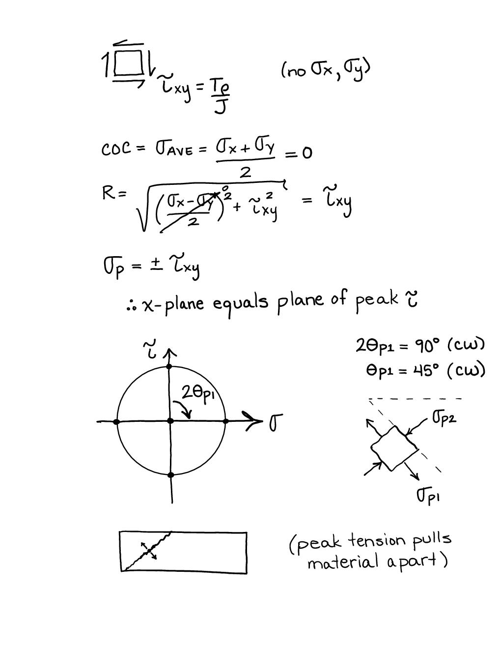 Understand failure surfaces using chalk and Mohr’s Circle. | Hands-On ...