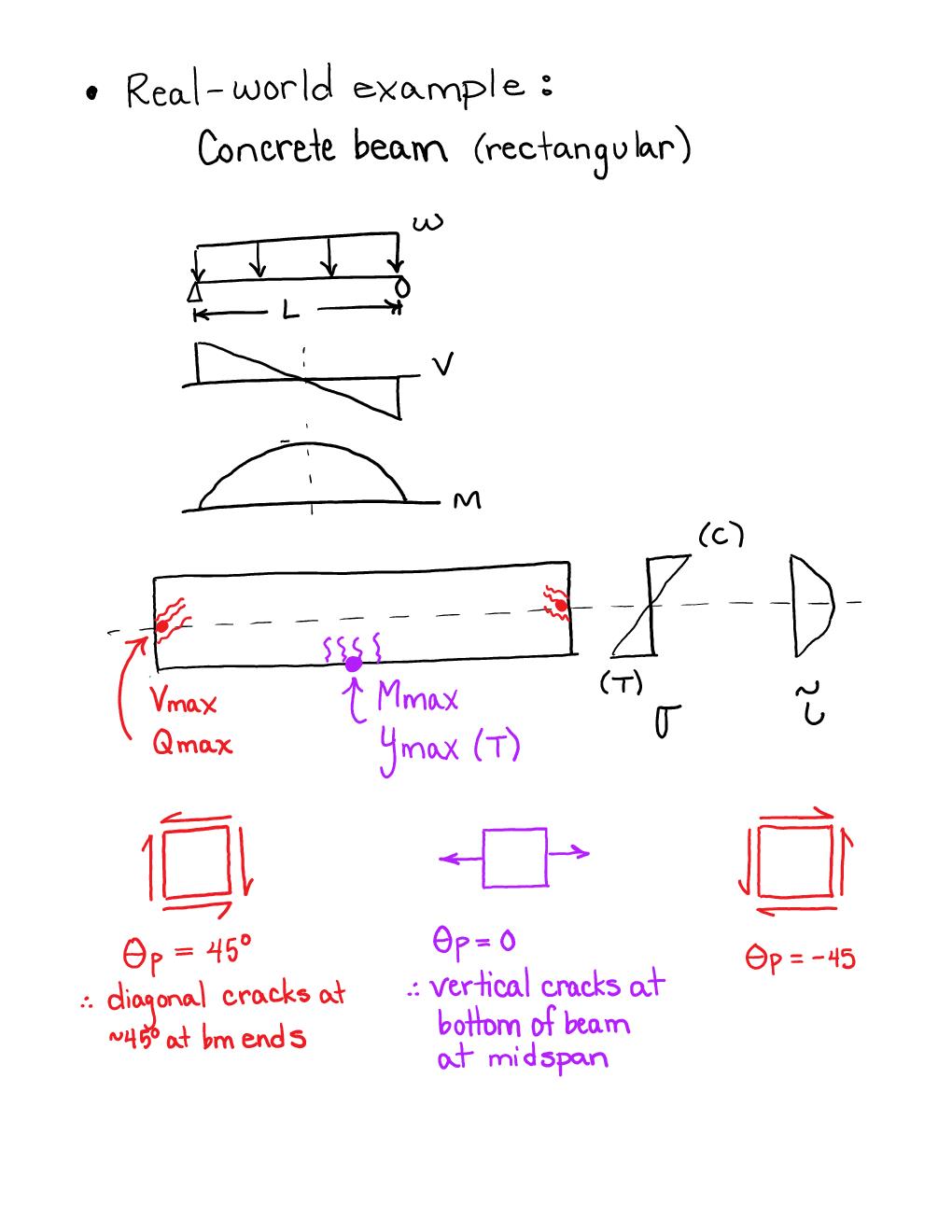 Understand failure surfaces using chalk and Mohr’s Circle. | Hands-On ...